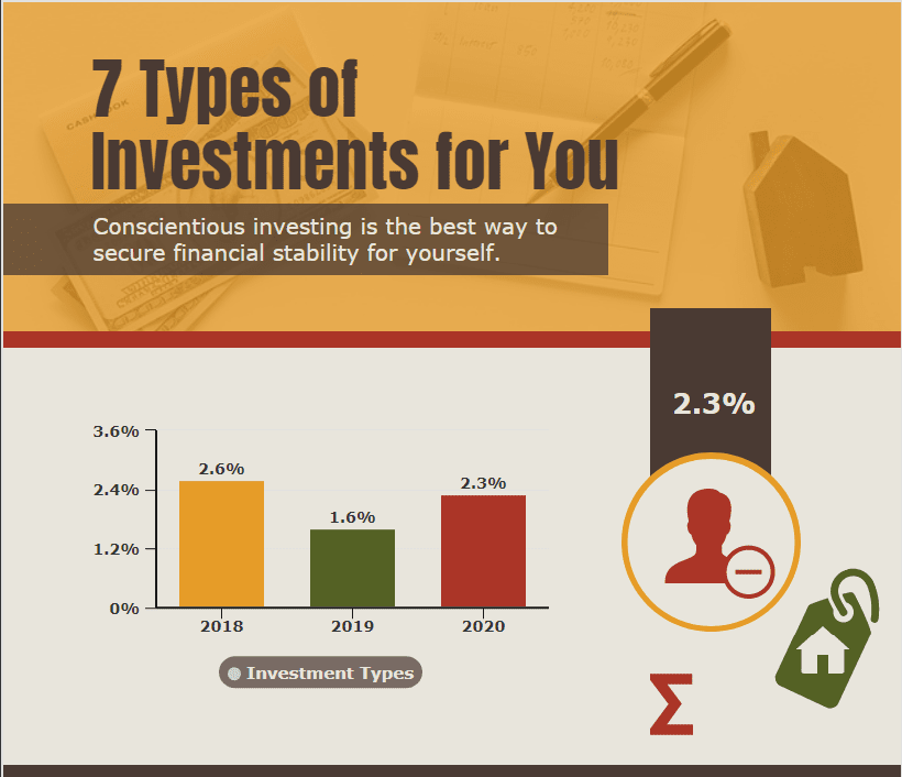 Get To Know The 7 Best Types Of Investments That Can Provide Big Profits